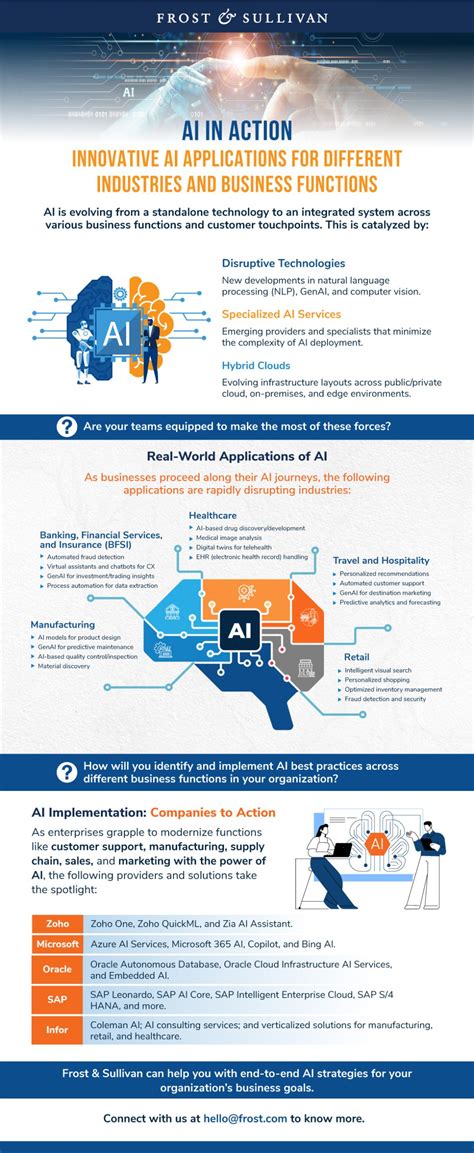 Marketing And Sales Automation Best Practices Boost Growth