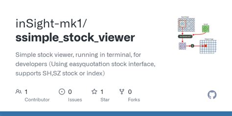 GitHub InSight Mk Ssimple Stock Viewer Simple Stock Viewer Running In Terminal For