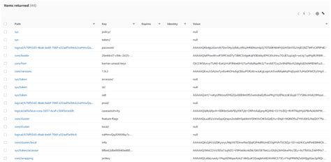 Deploying Hashicorp Vault To Eks Cluster With Dynamodb Backend Automat It Blog