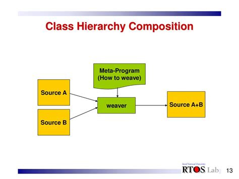 Aspects At The Design Level Ppt Download