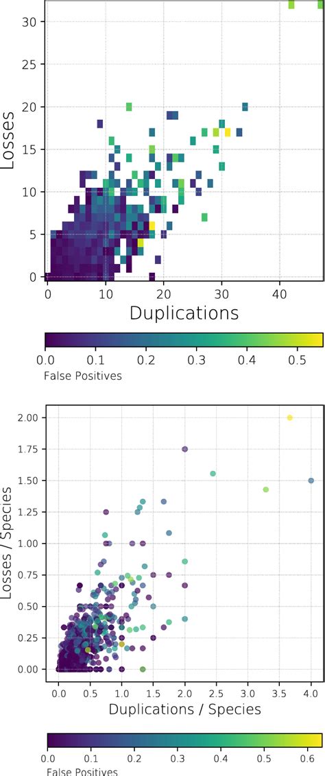 Inference Of Best Matches From Simulated Sequence Data 2000 Nt