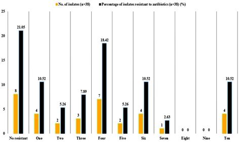 Targeting Nuc Gene For Detection Of Staphylococcus Aureus From Bovine Milk Samples Of Assam