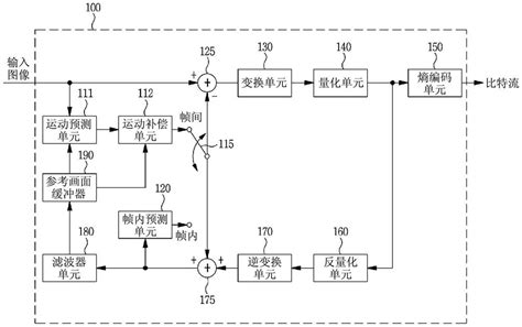 Intra Block Copy Based Encodingdecoding Method Device And Bitstream
