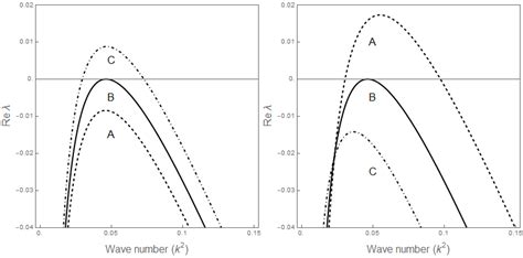 Autocatalytic Prey Scenario With Intraspecific Interactions Effects Of