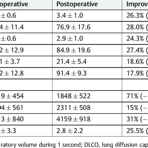 Lung Densitometry Using 3d Reconstruction Ct Preoperative A And