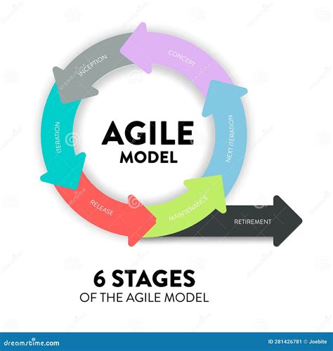 Agile Lifecycle Methodology Infographic Is A Processes To Create And Agile Lifecycle Methodology Infographic Is A Processes To Create And