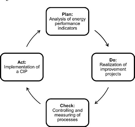 Figure 3 From A New Approach To Integrate Value Stream Analysis Into A