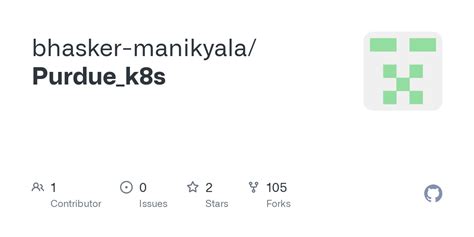 Github Bhasker Manikyalapurduek8s