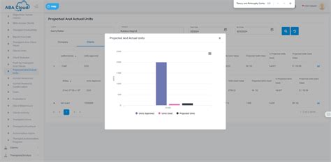 Admin Analytics My Aba Cloud