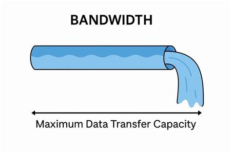 Bandwidth Telecom Telecommunications Telecomengineering Rf