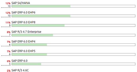 Sidadm Опрос версии Sap Erp