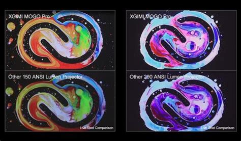 XGIMI MoGo Pro A Portable Full HD Projector With Stunning Design