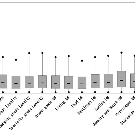Distribution Of Z Value Download Scientific Diagram