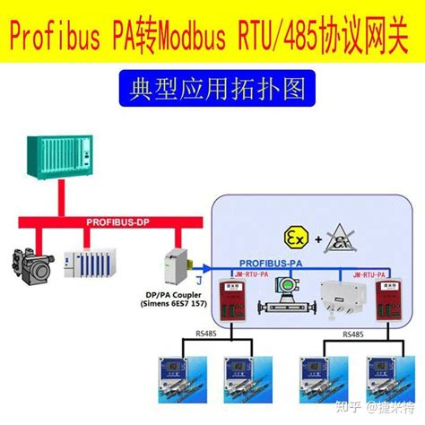 Profibus Pa转modbus Rtu 485协议网关 Jm Rtu Pa 知乎