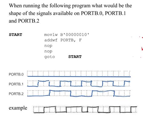 Microcontroller Shape Of Signals In Portb Of Pic After Executing Code