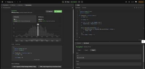 Day 82100 Of 100daysofcodechallenge Nishant Phule Posted On The Topic Linkedin