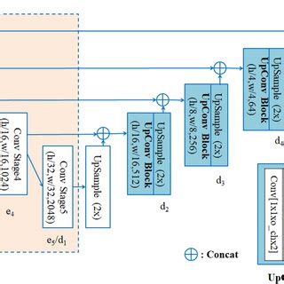 Yolov Object Detection Data Labelling To Neural Networks Image Labelling For YOLO Using YOLO