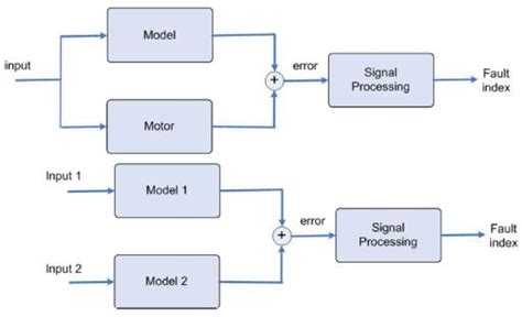 Figure From Fault Detection And Diagnosis Method For Three Phase Induction Motor Semantic