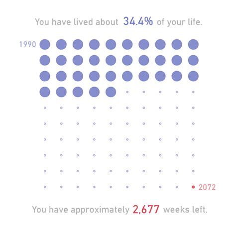 How To Make A Waffle Chart Without Custom Visuals In Power Bi — Data Goblins