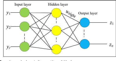 Figure 1 From A Novel Deep Learning Based Pressure Distribution Prediction Approach Of Airfoils