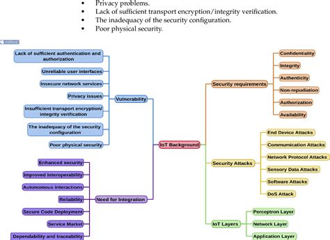 figure 2 from integrating blockchain with artificial intelligence to