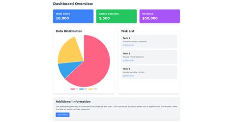 Data Analytics Dashboard Free React Tailwind Component