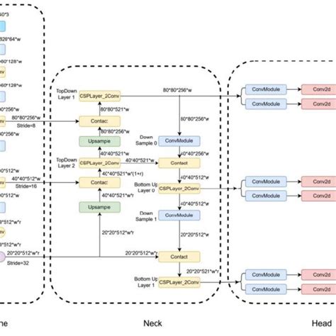 pdf applying optimized yolov8 for heritage conservation enhanced