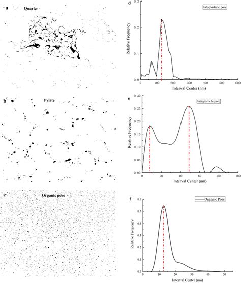 A−f Image Processing Procedure Left A−c The Corresponding