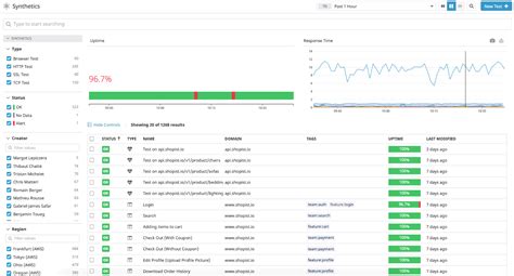 Top 15 Best Website Monitoring Tools And Software Free And Paid 2022