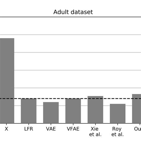 T Sne Visualization Of The Extended Yaleb Faces Top And Cifar 10