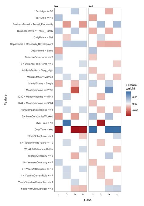 Lecture Apply Mutate Map And LIME
