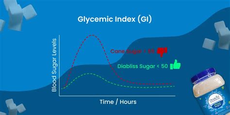 Are You Thinking What GI Or Glycemic Index Is Here S The Answer Best Diabetes Care Products
