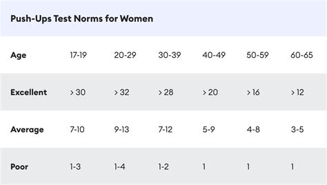How Many Push Ups Should You Do A Day To See Results Welltech
