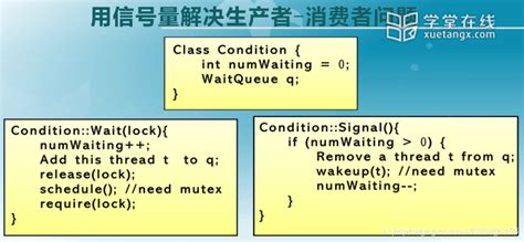 第十一章 信号量与管程 wait和signal操作 asertgh123的博客 csdn博客