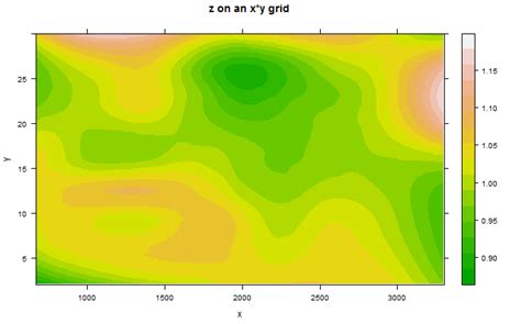 R Third Variable Plotting As Background Density Stack Overflow