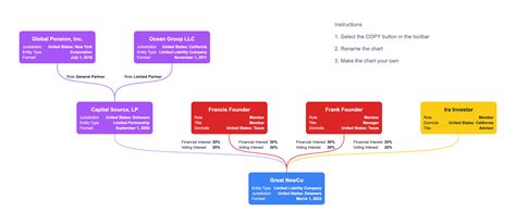 Lexchart Documentation