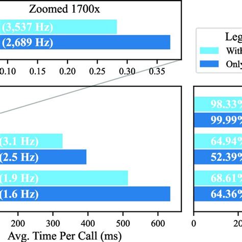 Comparison Of Fk Methods On 10000 Randomly Sampled Configurations From