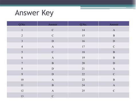 Operating System Quiz Pptx Operating Systems Computer Software And Applications
