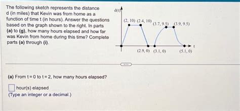 Solved The Following Sketch Represents The Distance D In Chegg