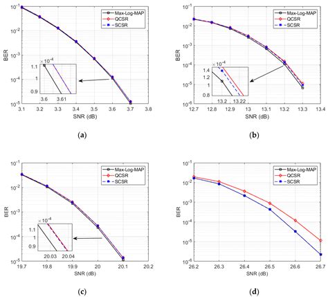 Applied Sciences Free Full Text A Universal Low Complexity