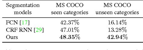 Deep Interactive Object Selection