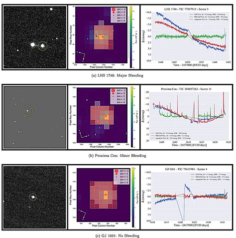 The Solar Neighborhood Li A Variability Survey Of Nearby M Dwarfs With
