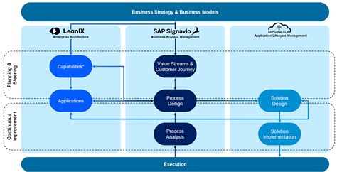 Key Take Aways From The Sap Alm Summit Emea 2023 Sap Community