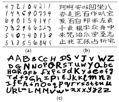 Algorithms Free Full Text Modified Convolutional Neural Network Based On Dropout And The