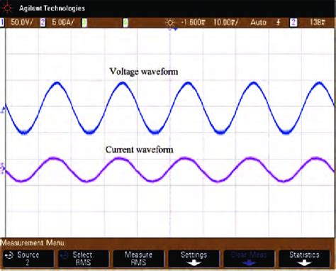 Stator Voltage And Current Waveform Under Healthy Condition Of The