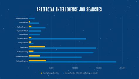 What Jobs Use Artificial Intelligence At Alicia Barrenger Blog