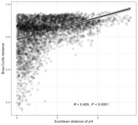 Chapter 7 Explainable Class Tutorial For R Microeco Package V1 9 0