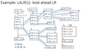 SLR Parser Practice Problems Pptx Programming Languages Computing