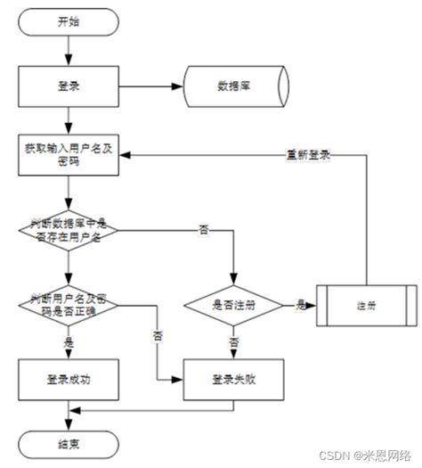 【附源码】计算机毕业设计java游泳馆管理系统设计与实现高校游泳馆管理系统的设计与实现 Csdn博客