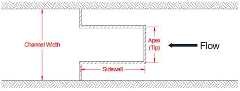 Hydraulic Design Of Labyrinth Weirs At Hilton Miller Blog